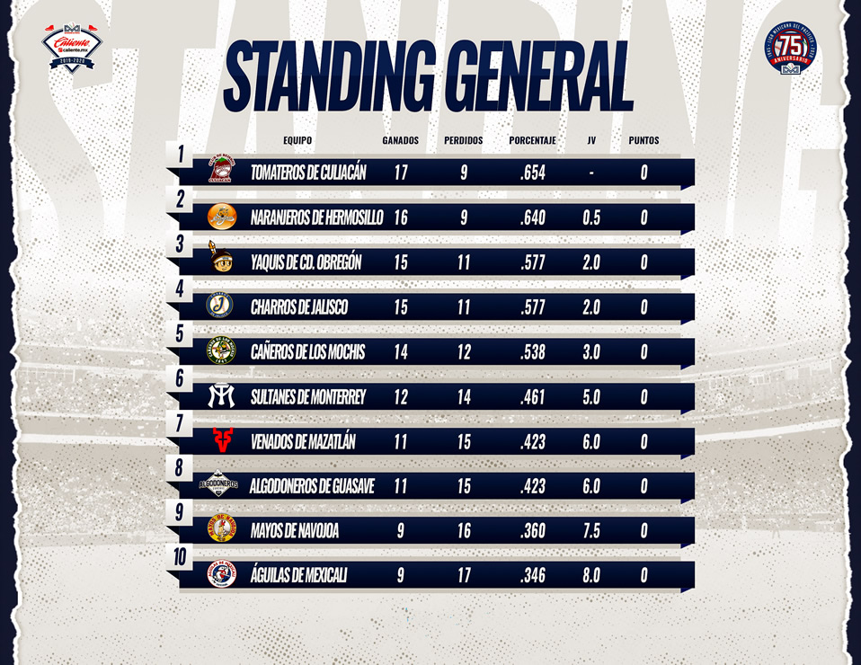 Así está en Standing de la LMP y los puntos a repartir - Séptima entrada
