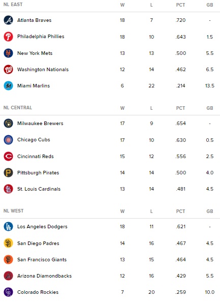MLB: Resultados y posiciones en Grandes Ligas | Temporada 2024 ...